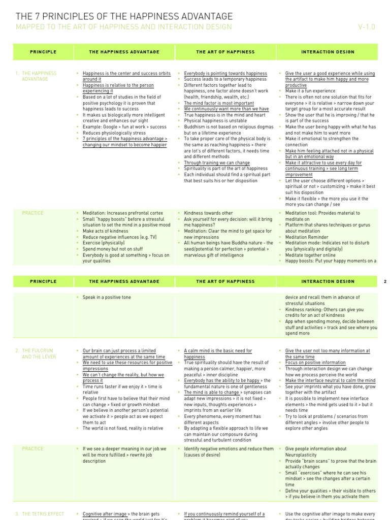 The 7 Principles of The Happiness Advantage | PDF | Happiness | Mind