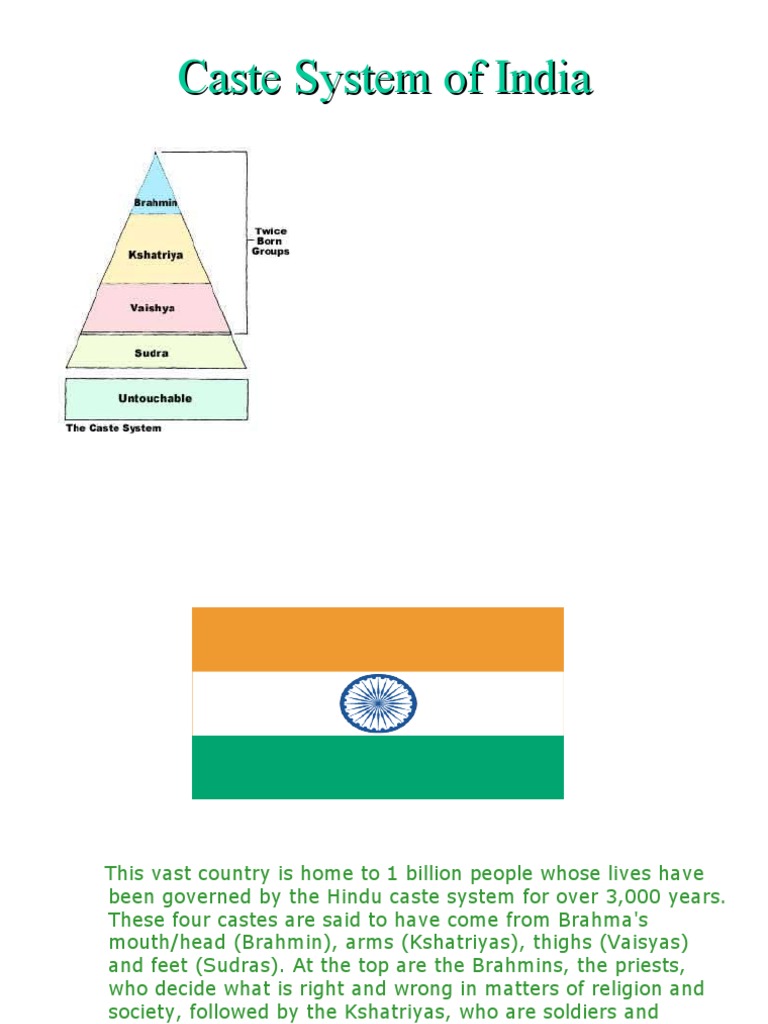 Caste System of India | PDF