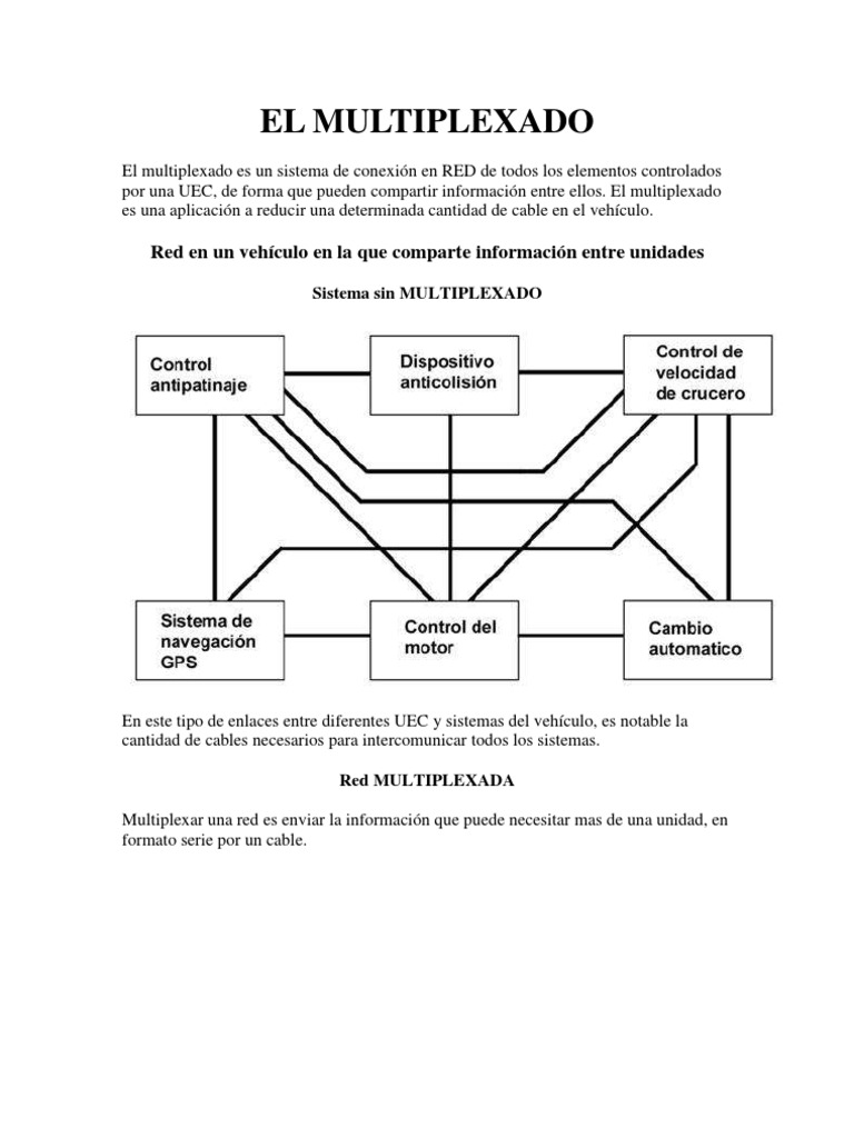 Sistemas de Multiplexado en Vehículos | PDF | Red de computadoras ...