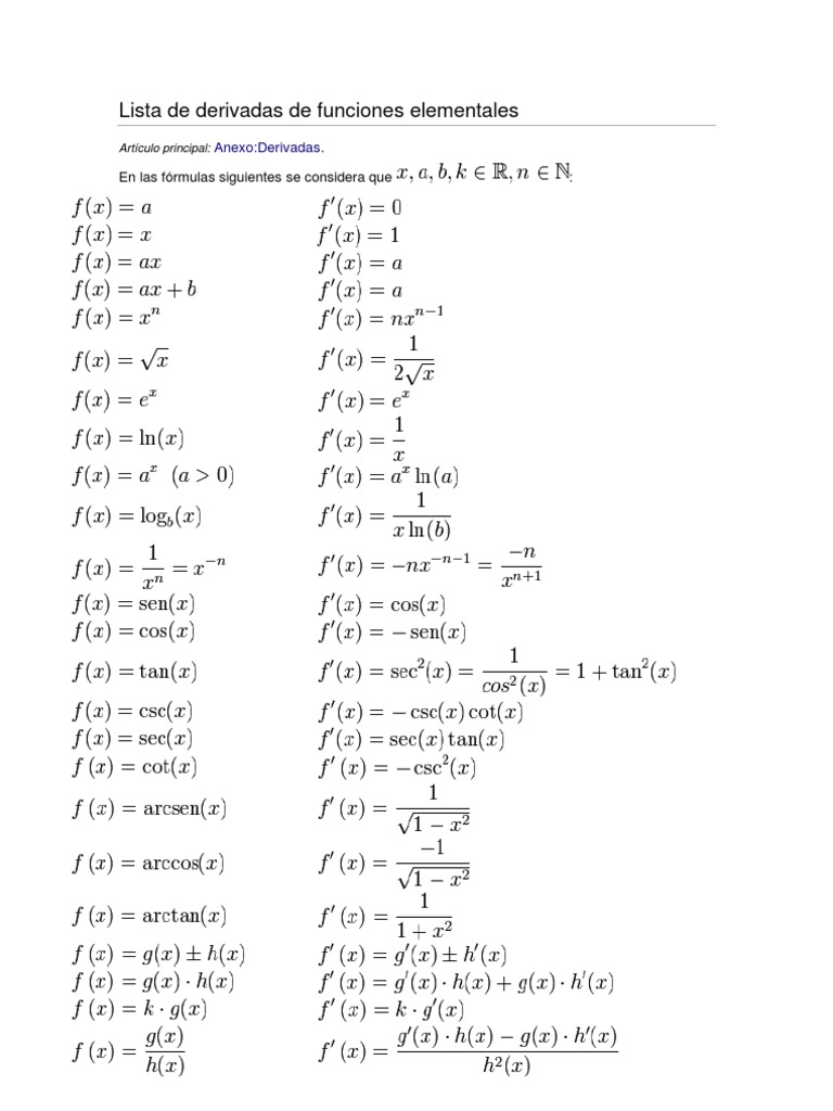 Lista de Derivadas de Funciones Elementales | Análisis matemático | Cálculo