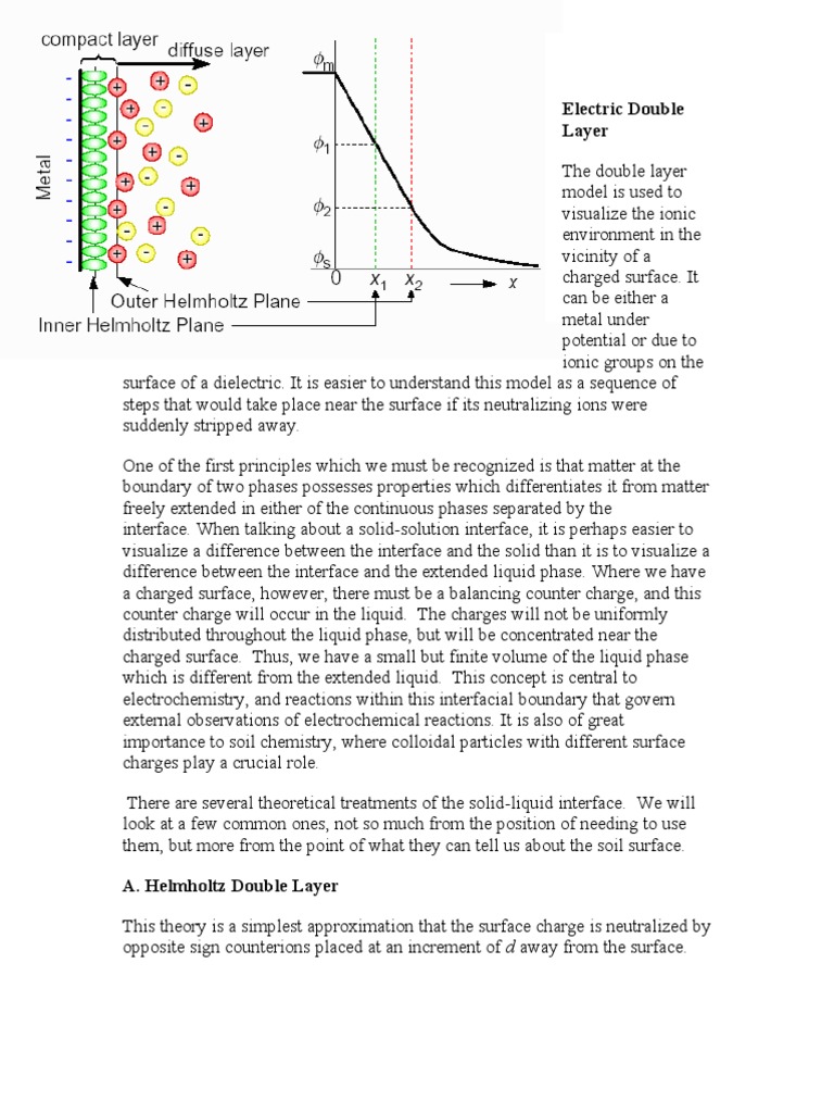Models of Electrical Double Layer | PDF | Ion | Diffusion