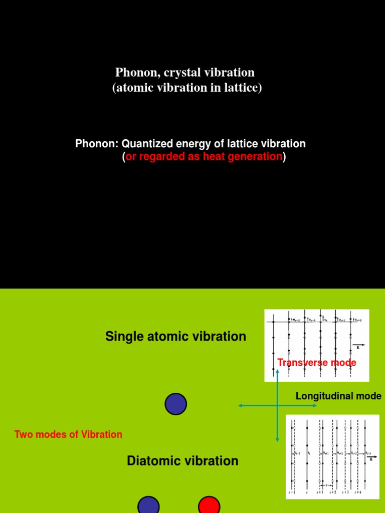 Bab 5 Fonon Dan Vibrasi Kristal | PDF | Phonon | Normal Mode