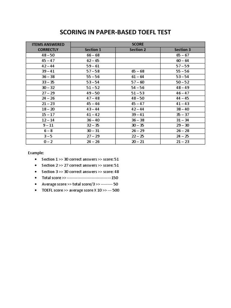 Scoring in Paper-Based TOEFL Test | PDF