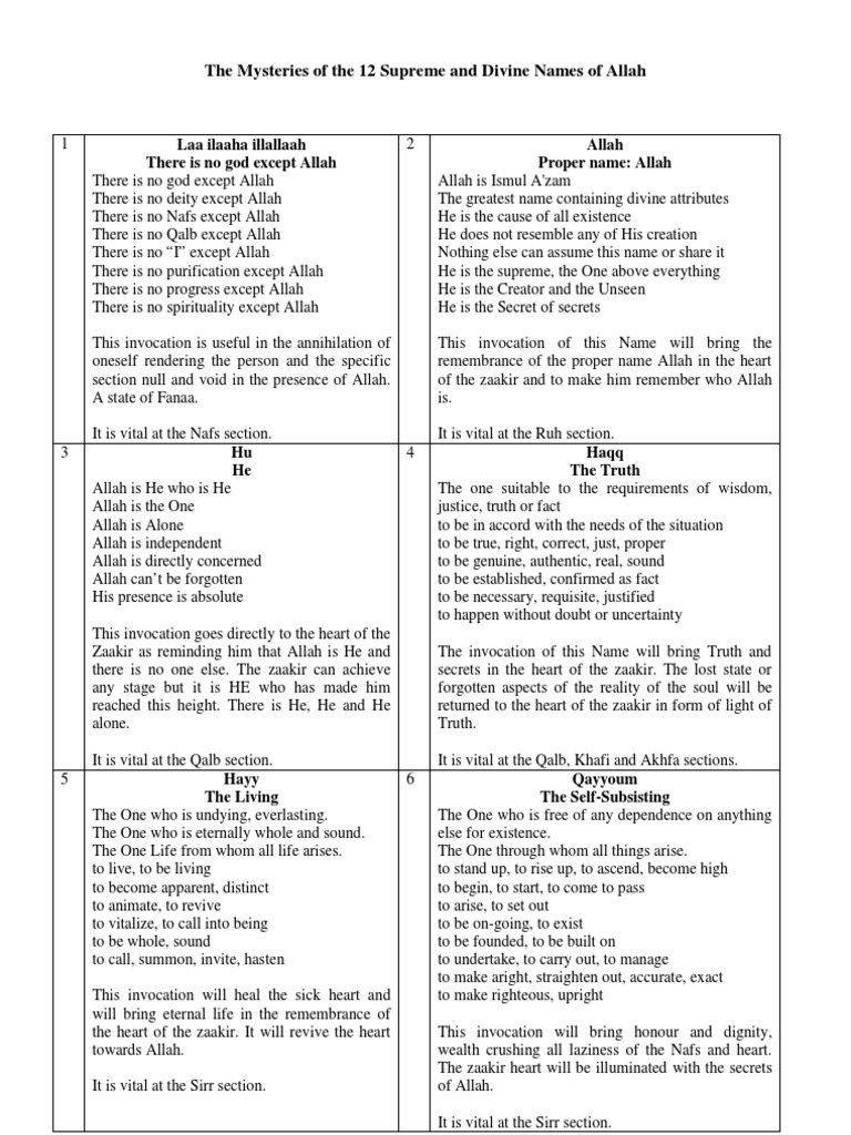 The Mysteries of The 12 Supreme and Divine Names of Allah | PDF ...