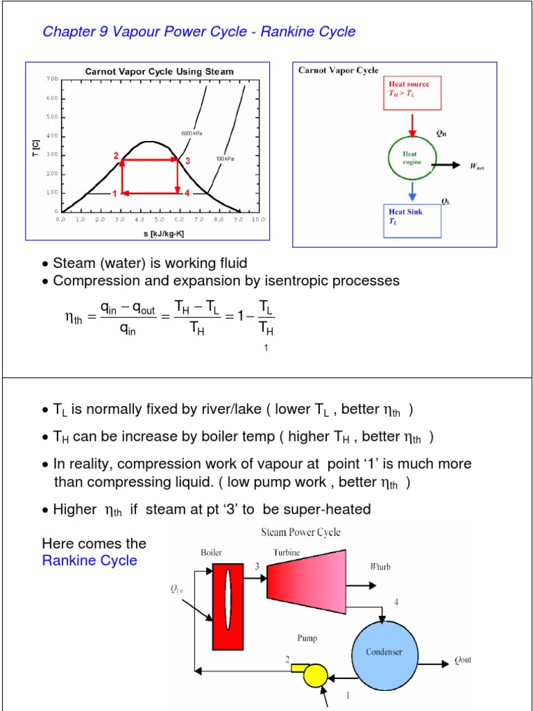 Chapter 9 Vapour Power Cycle - Rankine Cycle | PDF | Teaching Methods ...