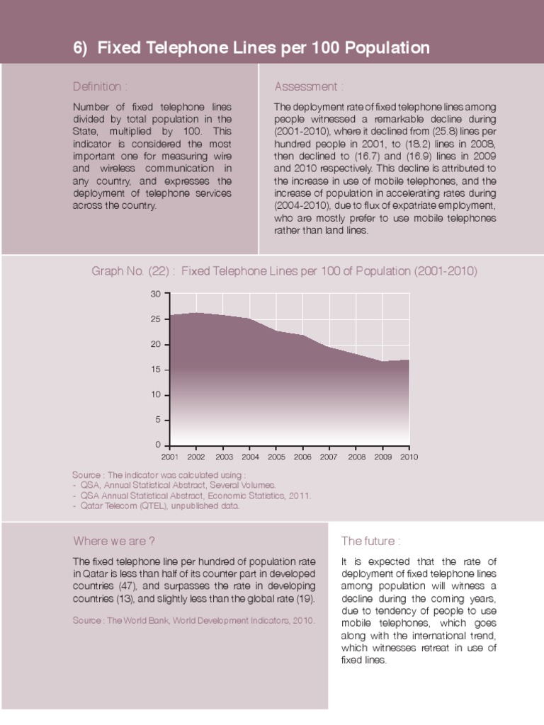 Phones | PDF | Landline | Mobile Phones