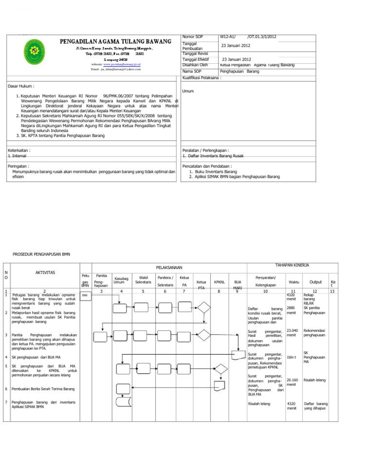 SOP Penghapusan Barang | PDF