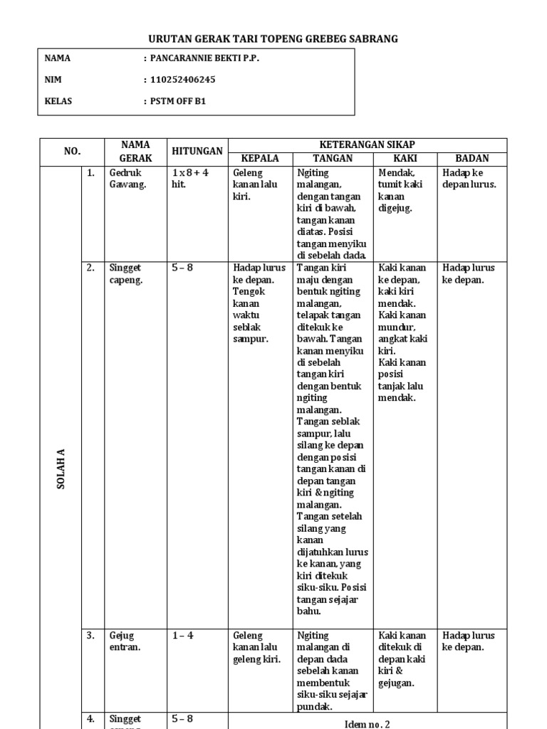 Tari Topeng Grebeg Sabrang | PDF | Seni & Disiplin Bahasa