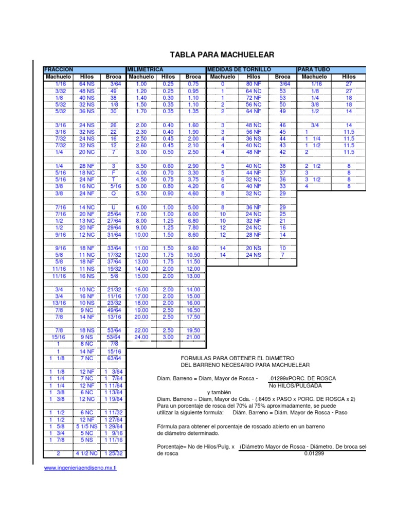 Tabla de Medidas para Machuelos | PDF | Herramientas de corte | Artes ...