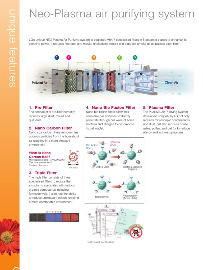 LG Neo Plasma Air Purification System | PDF
