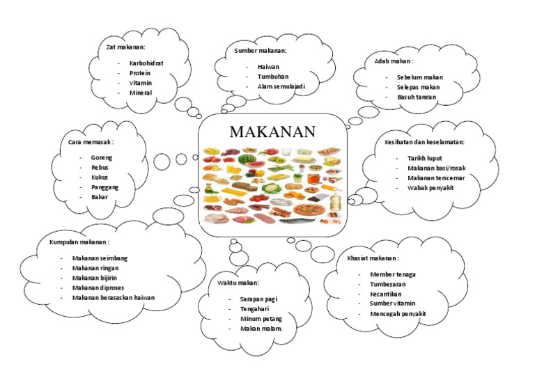 Web Tema Makanan | PDF
