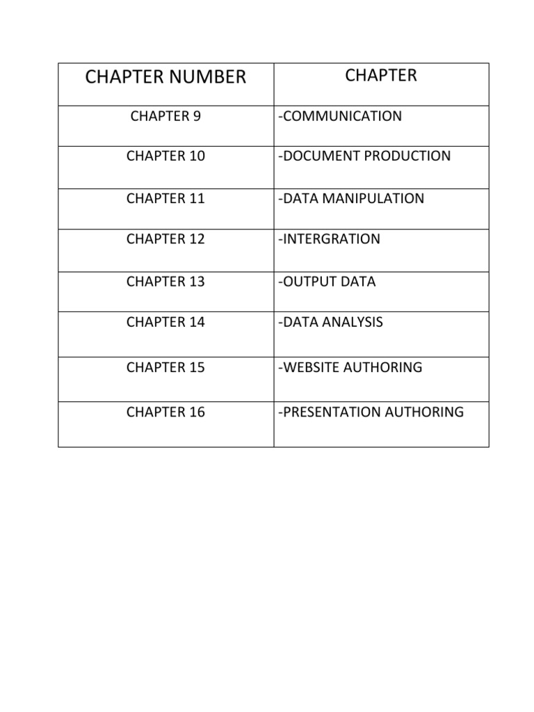 Practical and Theory | PDF