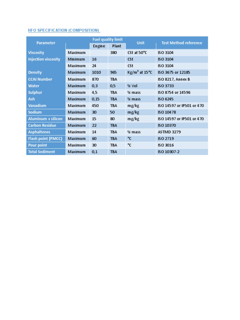 HFO Specs & Switchgear Details | PDF
