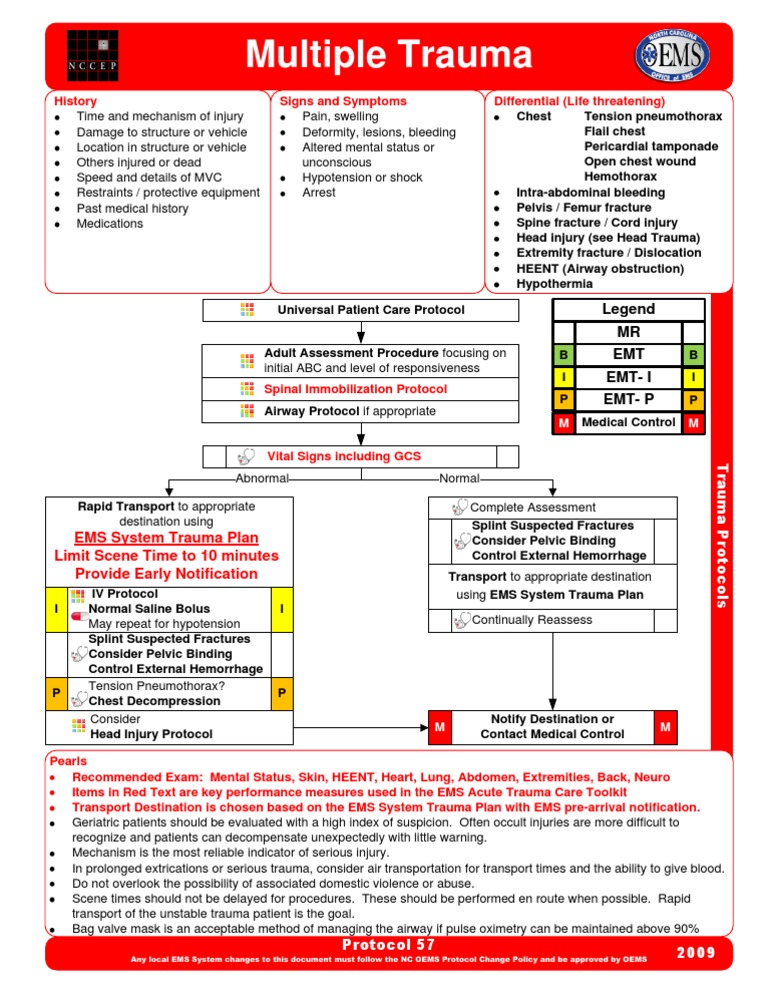 Multiple Trauma Management | Major Trauma | Diseases And Disorders