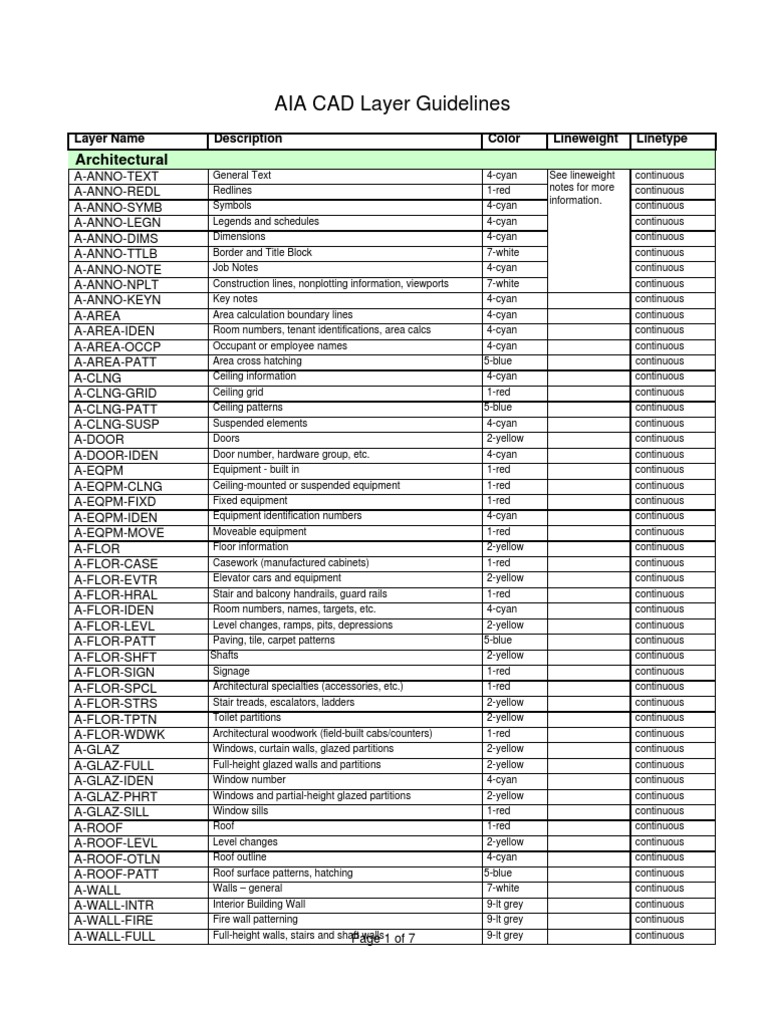 AIA CAD Layer Guidelines: Architectural | Download Free PDF | Hvac ...