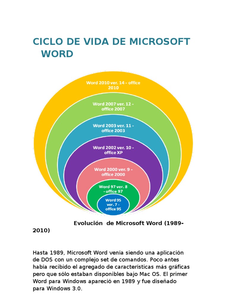 Evolución de Microsoft Word (1989-2010) | PDF | Microsoft Word ...