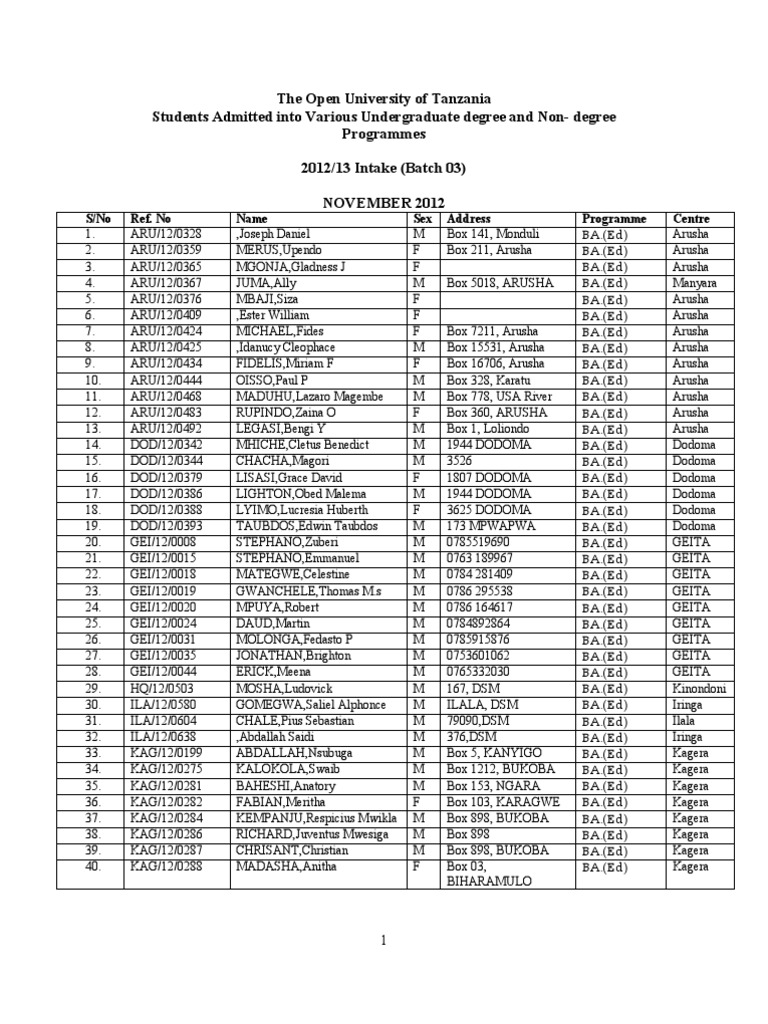 Selected Students Batch 03 | PDF