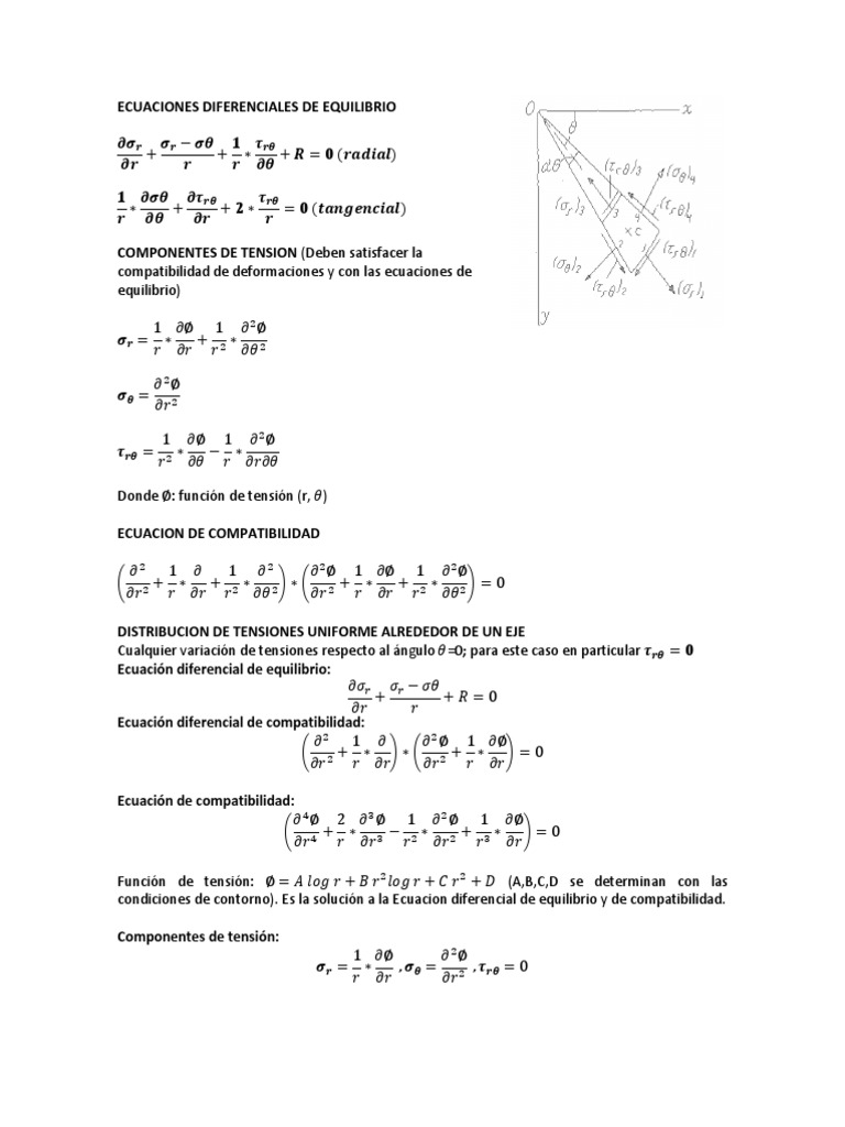 Formulario Teoria de La Elasticidad | PDF