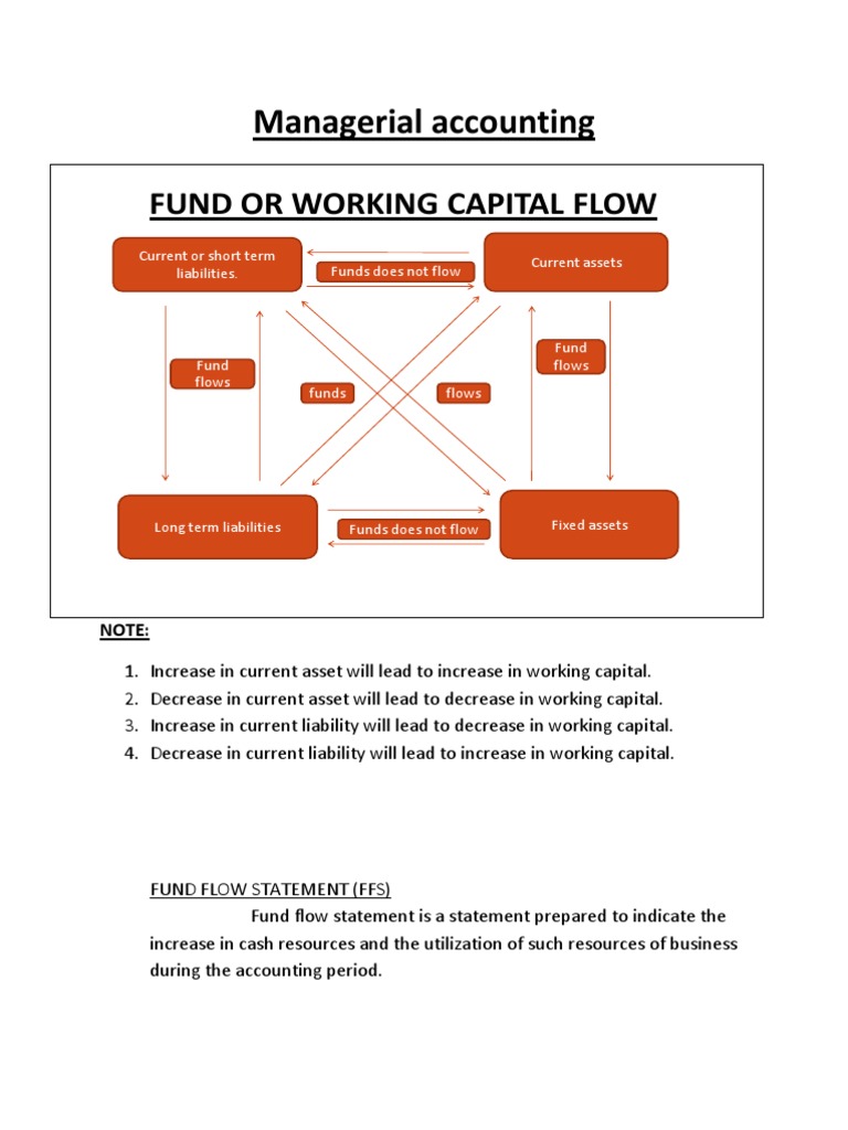 Managerial Accounting: Fund or Working Capital Flow | PDF | Cash Flow ...