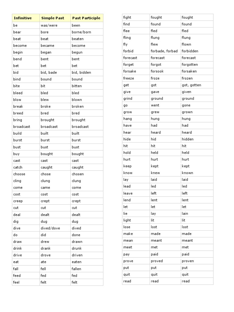 Irregular Verbs | PDF | Linguistic Morphology | Morphology