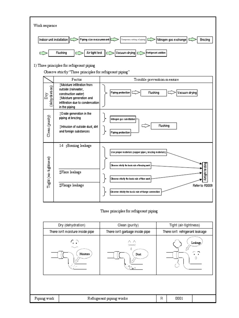 Refrigerant Piping Installation Guide | PDF | Vacuum | Pipe (Fluid ...