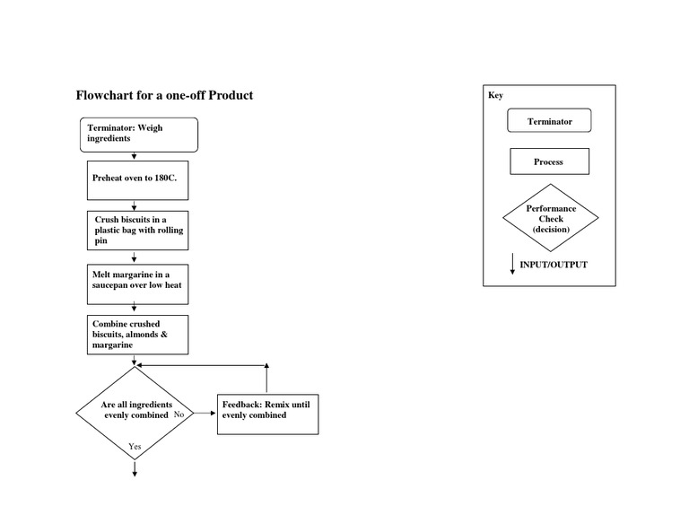 Flowchart For One-Off Production | PDF