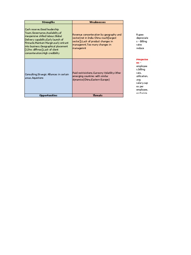 Infosys Valuation Template - Blank | PDF | Expense | Depreciation