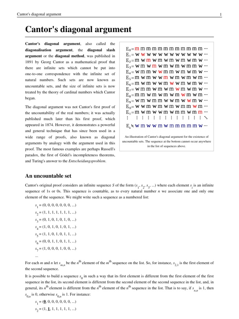 Cantor's Diagonal Argument | Formalism (Deductive) | Infinity | Free 30 ...