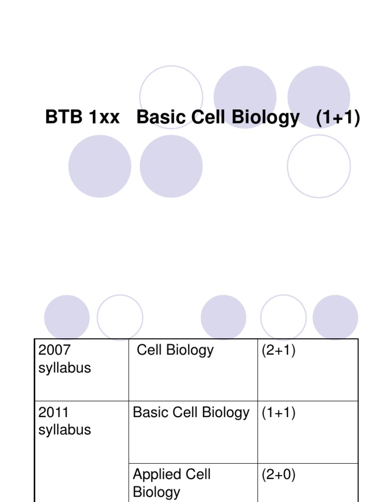 Basic Cell Biology | Download Free PDF | Cell (Biology) | Cell Cycle