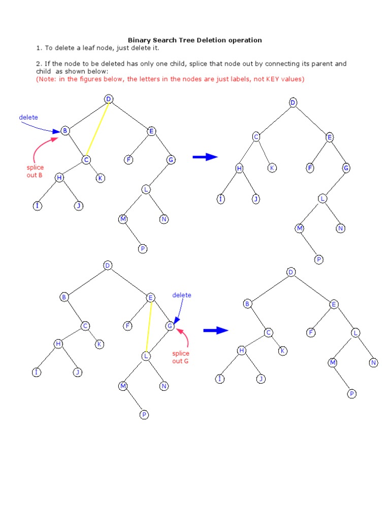 Bst Deletion Information Retrieval Algorithms And Data Structures 2715