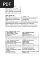 Pattaasu List - Anand Srinivasan | PDF