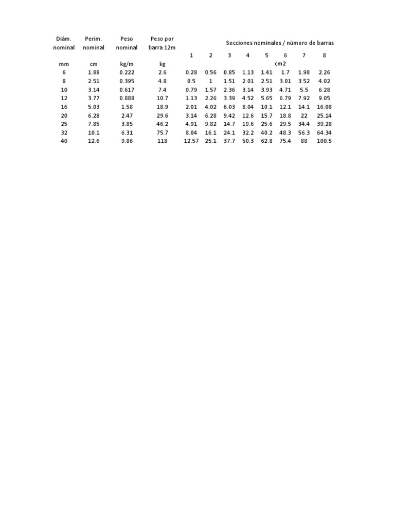 Planilla Barras de Acero Acindar | PDF | Tecnología
