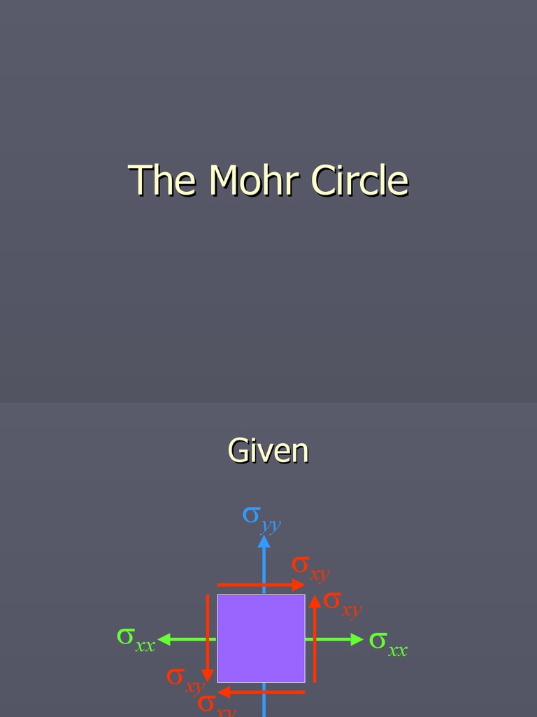 Mohr Circle | PDF