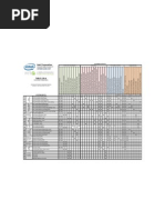Fire Alarm Matrix | PDF