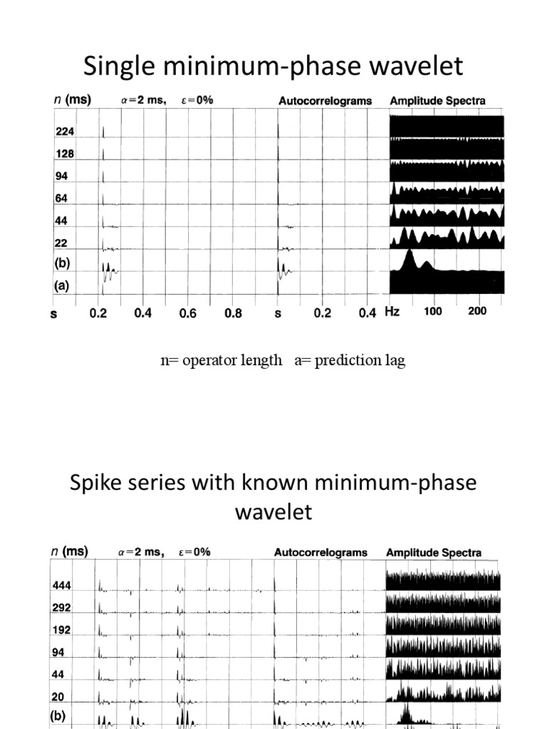 Choosing Operator Length for Wavelet Deconvolution | PDF | Technology & Engineering