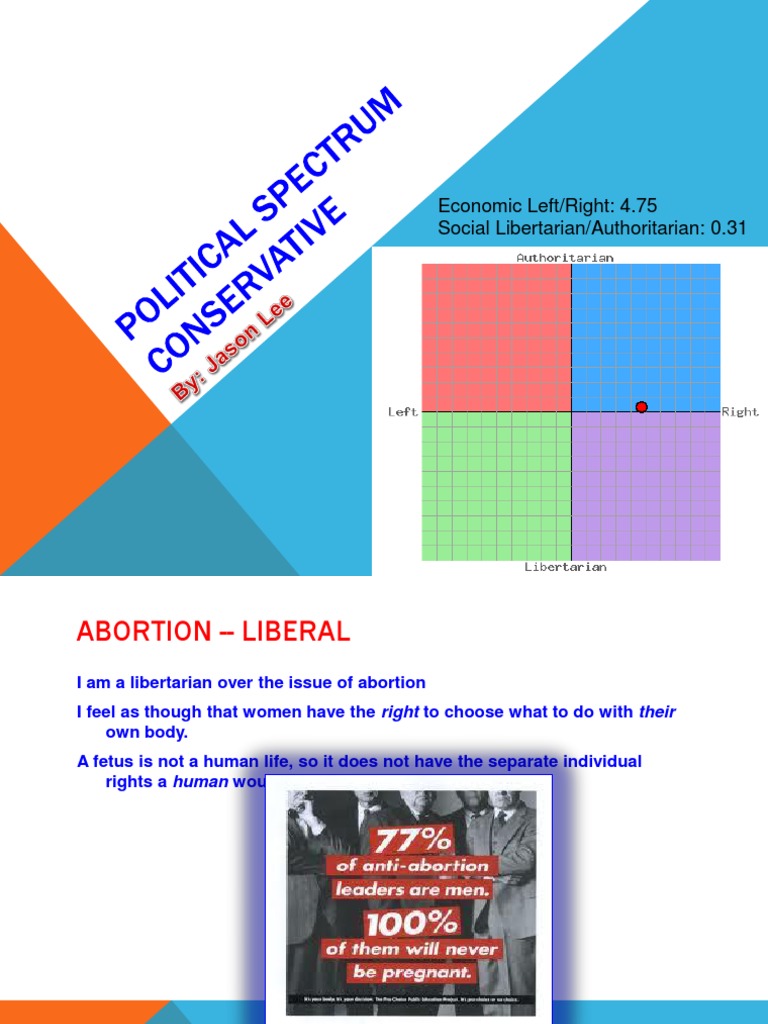 Politcal Spectrum | PDF | Social Science
