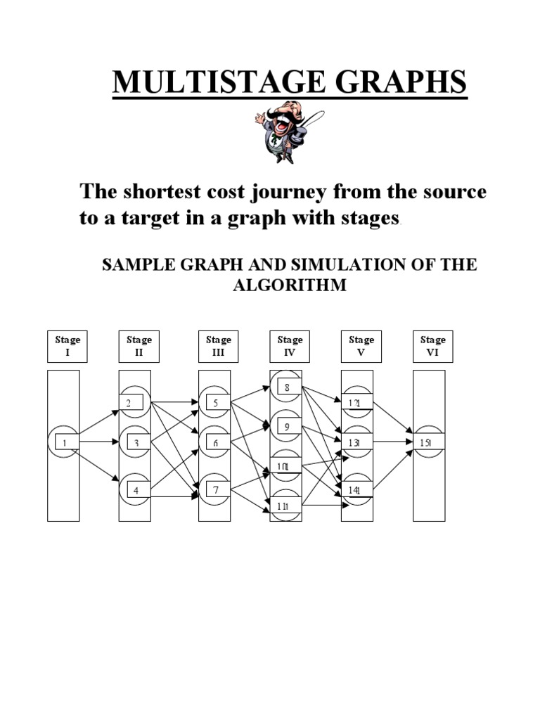 Multistage Graphs 1 | PDF | Vertex (Graph Theory) | Theoretical ...