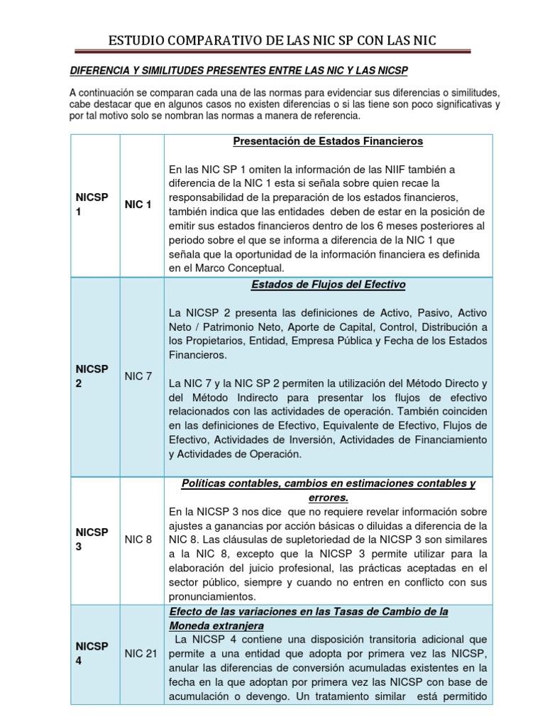 Nicsp Vs Nic | PDF | normas internacionales de INFORMACION FINANCIERA ...