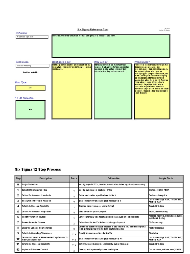 Six Sigma Tools in A Excel Sheet | PDF | Standard Deviation | Errors ...