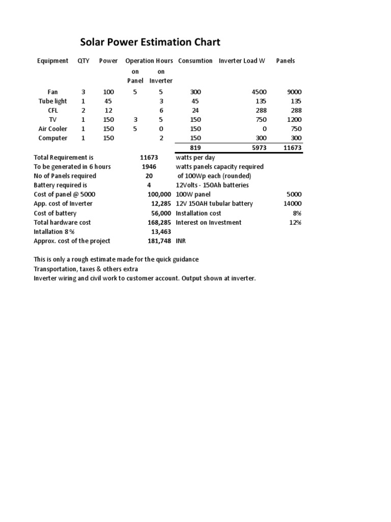 Solar Power Estimation | PDF