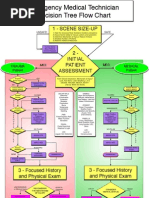 Nremt Skills Sheets | PDF | Cardiopulmonary Resuscitation | Emergency ...