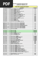 Dull Grading Chart | PDF | Tooth | Geotechnical Engineering