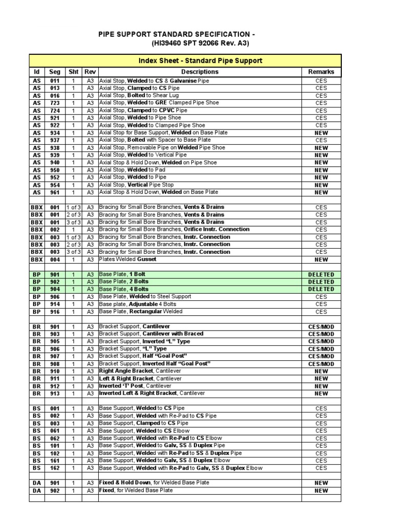 Pipe Support Standard Specification | PDF | Pipe (Fluid Conveyance ...