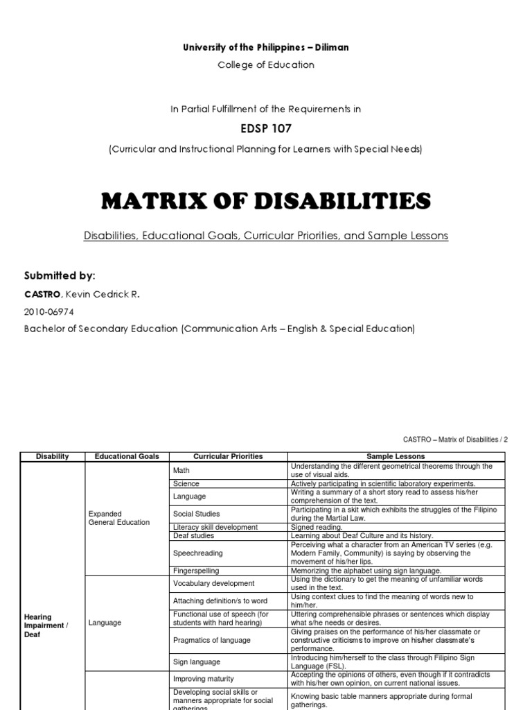 CASTRO - Matrix of Disabilities (EDSP 107) | Download Free PDF ...