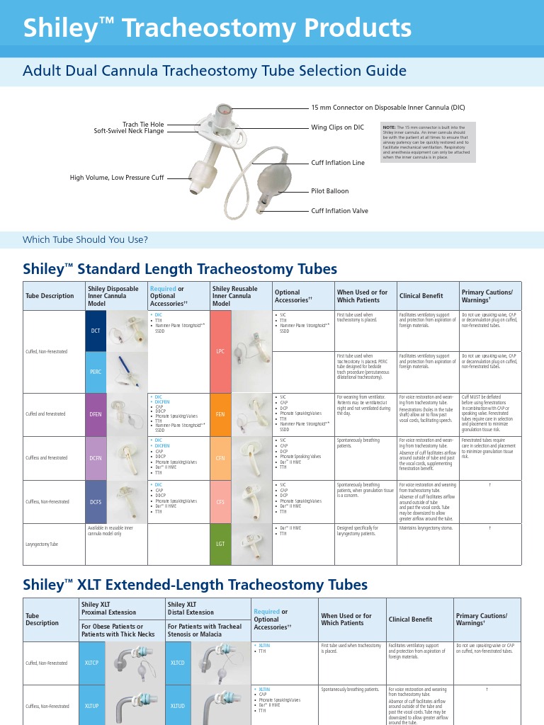 Covidien TrachProduct Poster PDF | PDF | Respiratory System | Medical ...