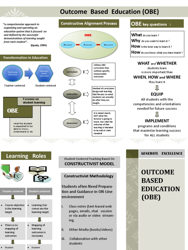 Outcome Based Education (OBE) : Constructive Alignment Process Key ...