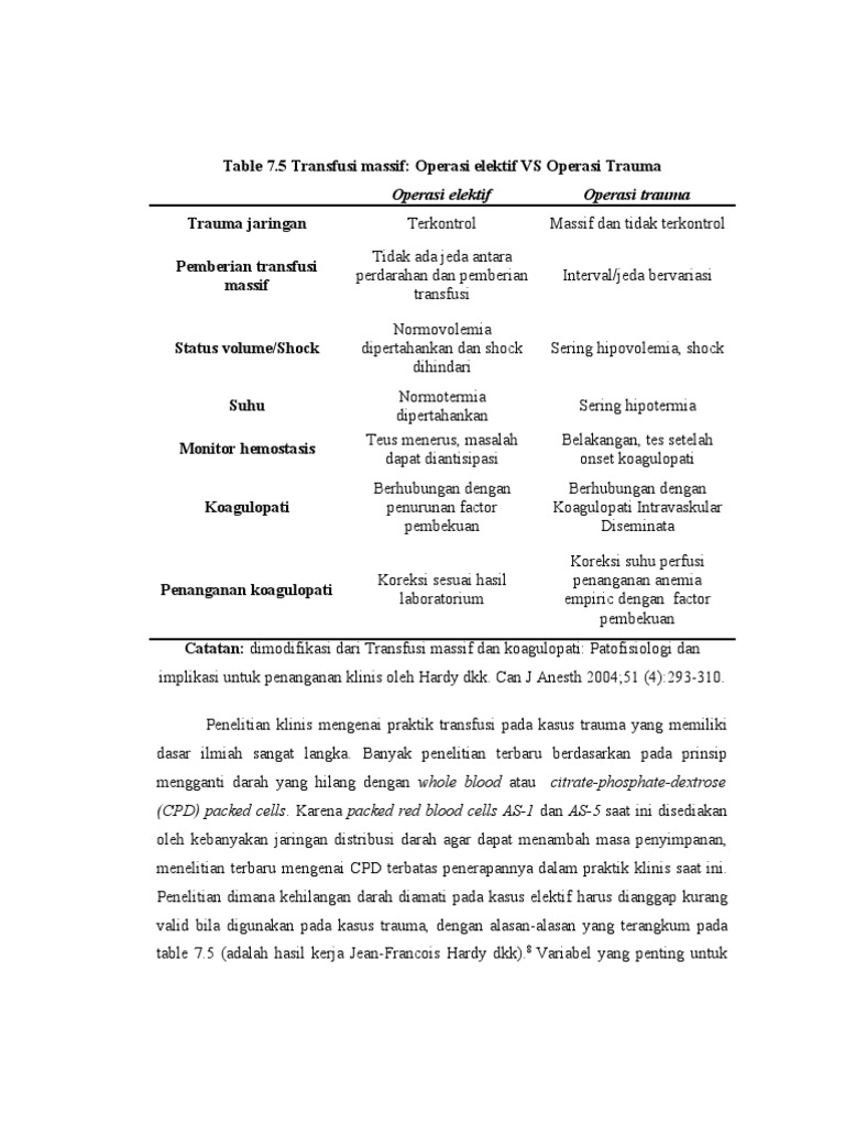 'Protokol Transfusi Masif | PDF