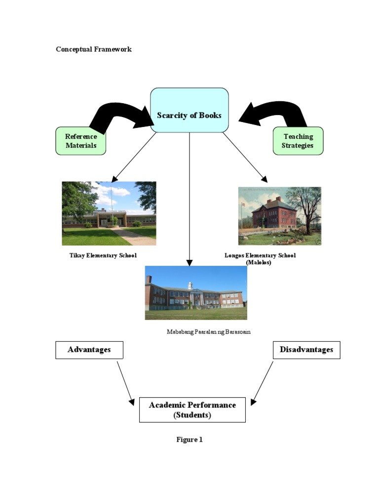 Book Scarcity Impact on Schools | PDF