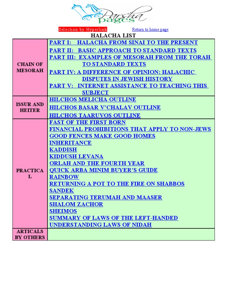 Halacha List
