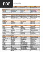 Muscle OIA | PDF | Vertebral Column | Vertebra